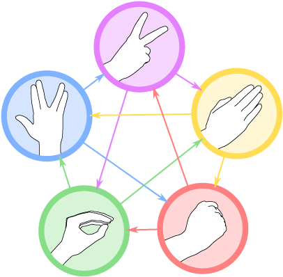 Rock-Paper-Scissors-Lizard-Spock